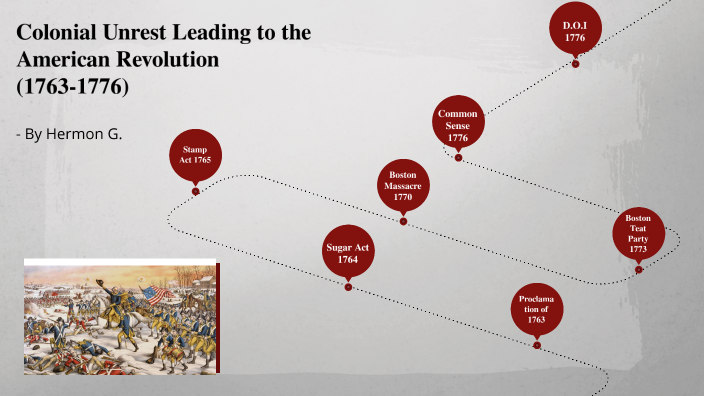 Colonial Unrest Leading to American Revolution by Hermon G on Prezi