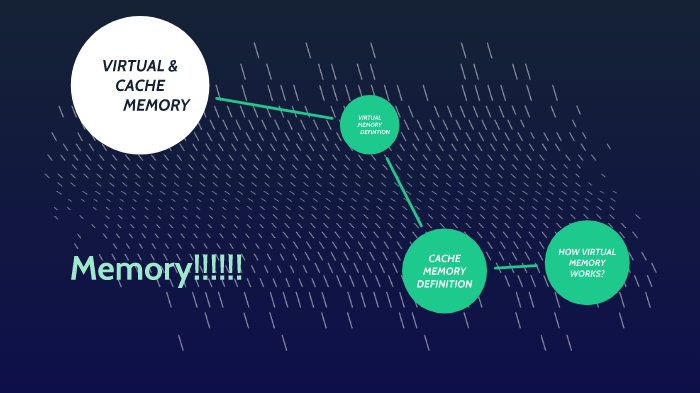 Virtual and Cache memory by ethan leadbeater on Prezi