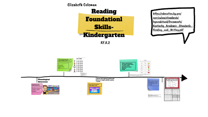 Kindergarten Reading foundations by beth coleman on Prezi