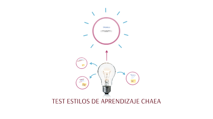 TEST ESTILOS DE APRENDIZAJE CHAEA by Enrique Gallegos on Prezi