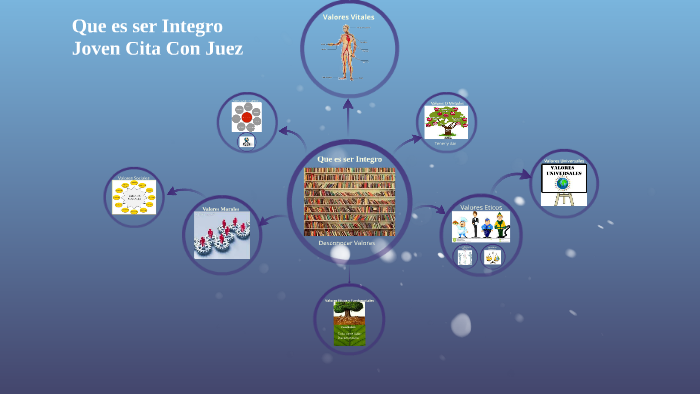 Que es ser Integro by abran solorzano on Prezi