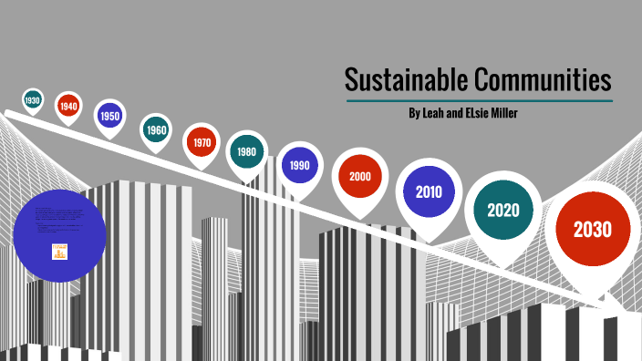 SDG Goal 11 by Leah Miller on Prezi