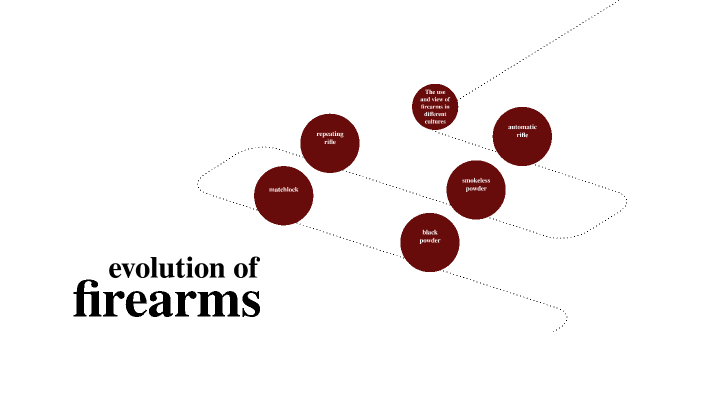 Evolution of firearms by Noah Kohlmann on Prezi