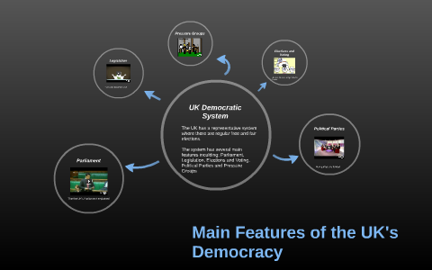 Main Features of the UK's Democracy by on Prezi