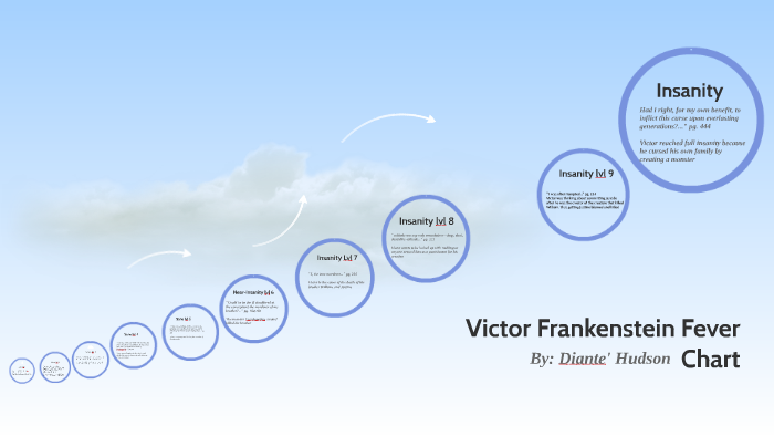 Victor Frankenstein Fever Chart by Diante' Hudson