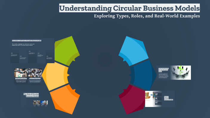 Understanding Circular Business Models by arushi gupta on Prezi