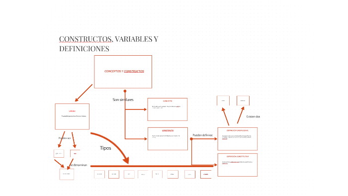 CONSTRUCTOS, VARIABLES Y DEFINICIONES by Ulises Valdez N