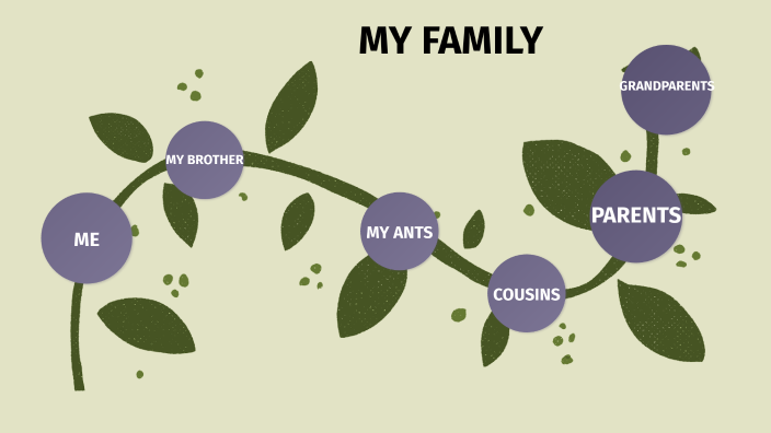 MY FAMILY by ANDREAS COSTEA on Prezi
