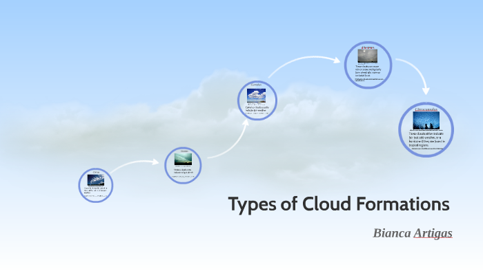Types of Cloud Formations by Bia Art on Prezi