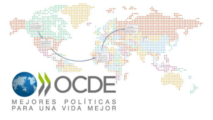¿Qué es la OCDE? by Any Romero on Prezi