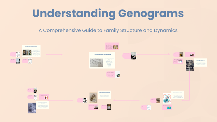 Understanding Genograms by Jessica Knauss on Prezi