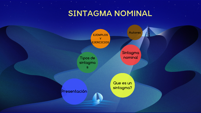 Sintagma Nominal by Ahmad Malik on Prezi