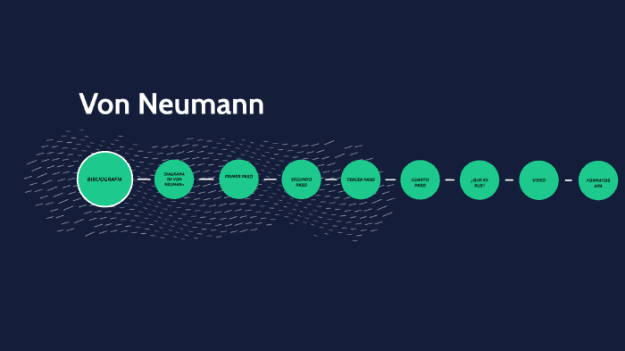 Diagrama de Von Neuman by Angel Ramos on Prezi