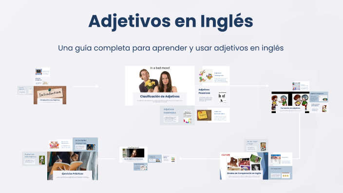 Adjetivos en Inglés by xavier gallardo on Prezi