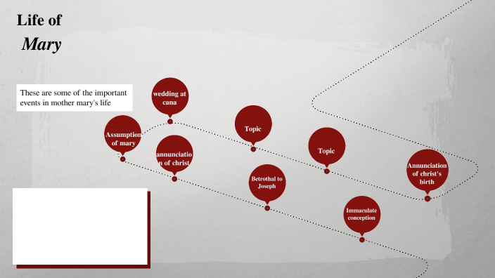 Mary life map by Ewan McCorquodale on Prezi