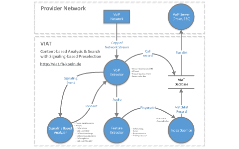 VIAT (FH Köln) by Bernhard Mainka on Prezi