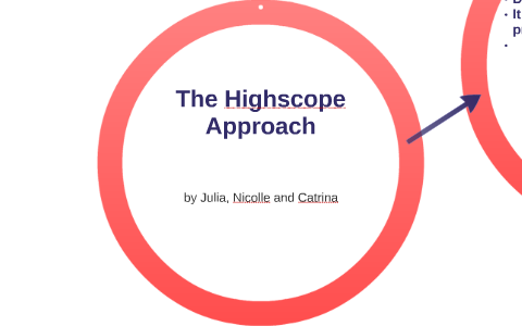 The Highscope Approach by Julia Brown on Prezi