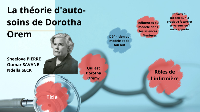 La théorie d'auto-soins de Dorotha Orem by Ndella Seck on Prezi