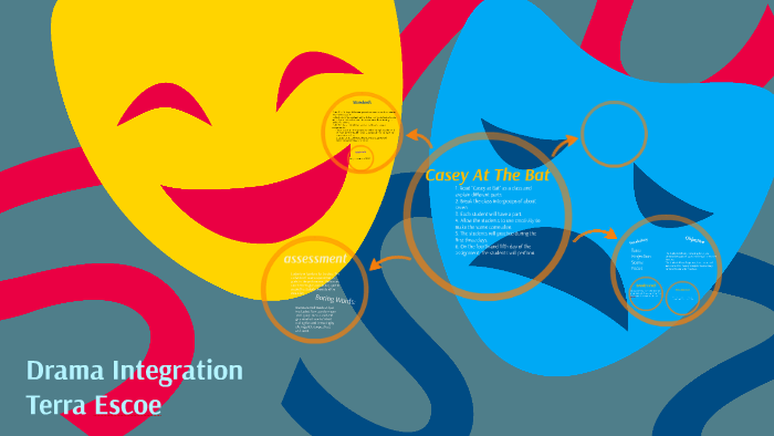 Drama Integration by Terra Escoe on Prezi