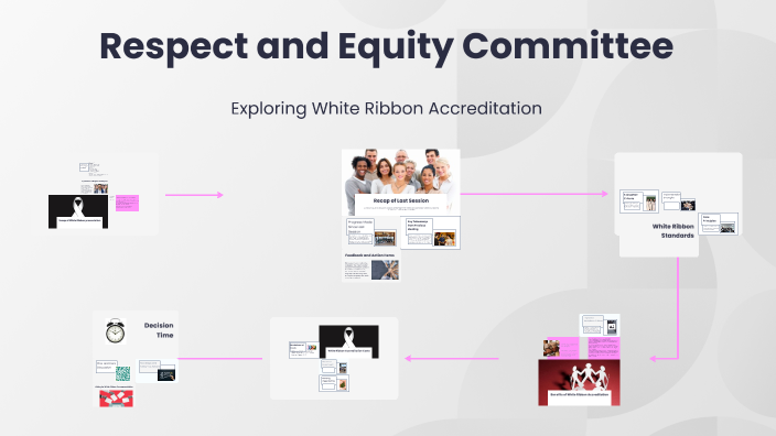 Respect and Equity Committee by Mark Carter on Prezi