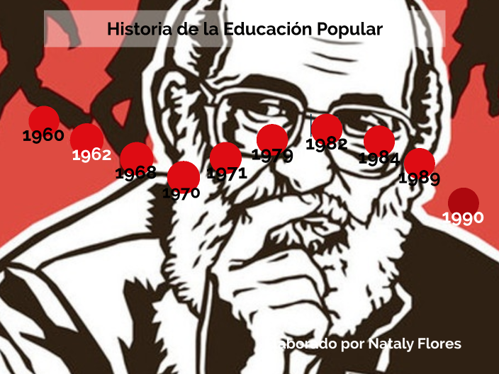 Historia de la Educación Popular by Nataly Flores on Prezi