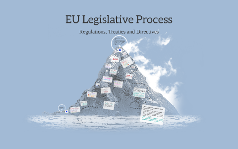 EU Legislative Process by Louise Carroll on Prezi