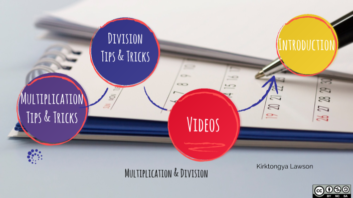 Multiplication and Division by kirktongya Lawson on Prezi