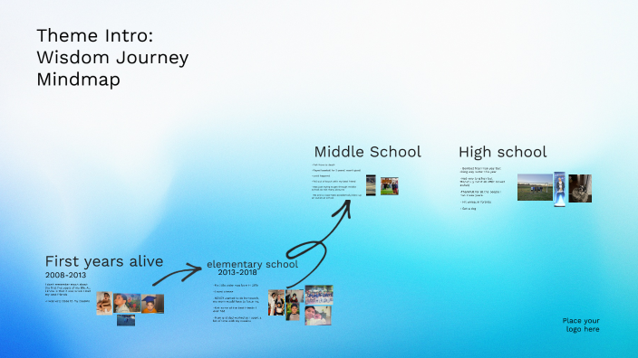 Theme Intro: Wisdom Journey Mindmap by Alberto Velazquez on Prezi
