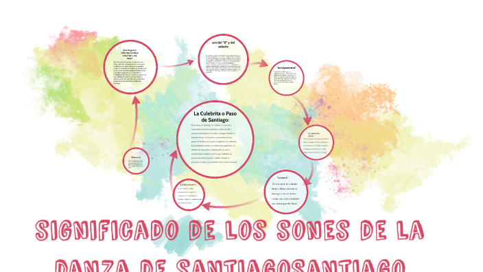 significado de los sones by David Ochoa on Prezi