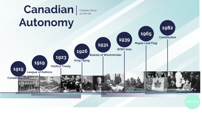 Canadian Autonomy Timeline by Chelsea S on Prezi