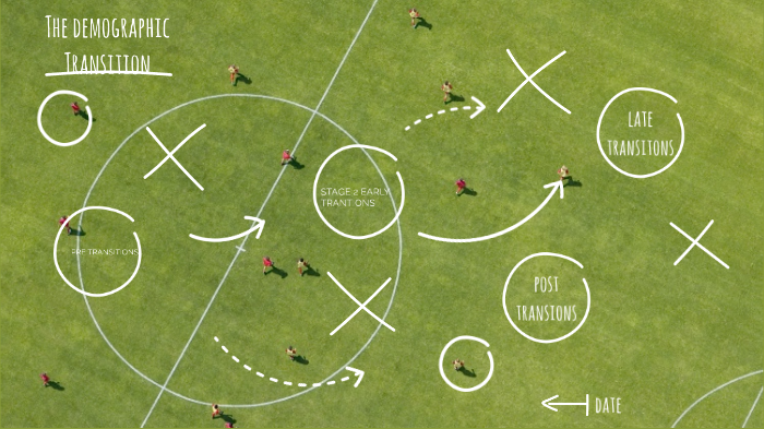 3-Dontrell Johnson- The Demographic Transition by dontrell johnson on Prezi