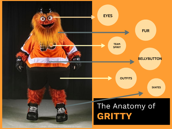 gritty public writing by Delaney Malloy on Prezi