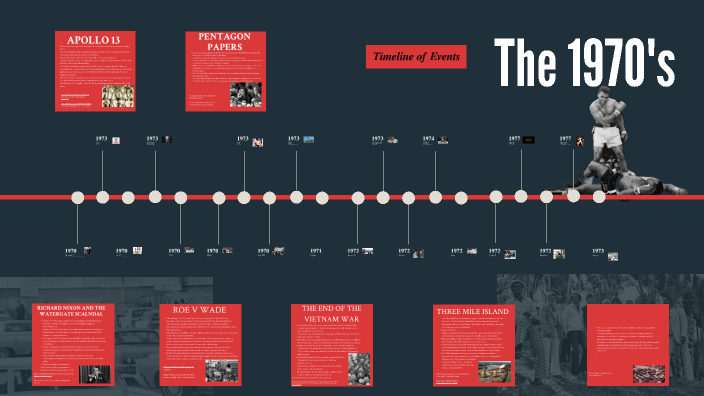 The 1970's by Troy Goellner on Prezi