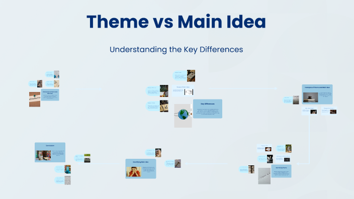 Theme vs Main Idea by Naomi Kindred on Prezi