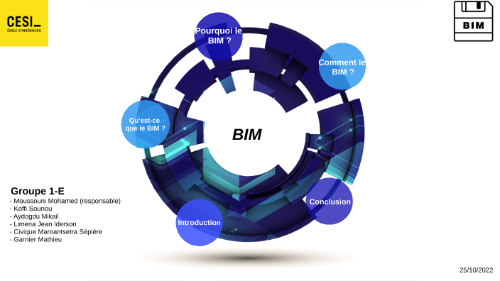 Synthèse BIM by garnier mathieu on Prezi