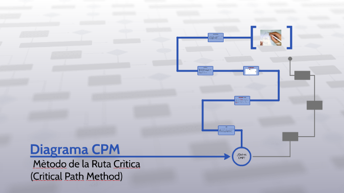 Diagrama CPM by Dámaris Palacios on Prezi