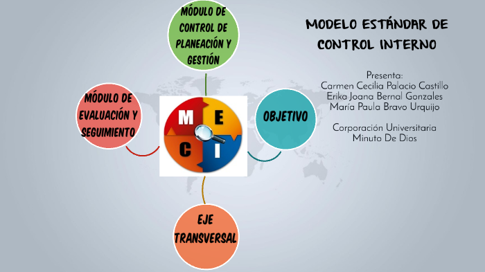 MODELO ESTÁNDAR DE CONTROL INTERNO MECI by Carmen Palacio on Prezi