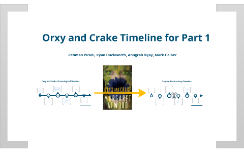 Crake and Oryx Timeline Part 1 by Ryan Duckworth on Prezi