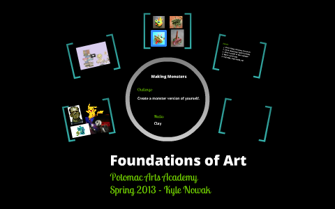 Making Monsters by Kyle Nowak on Prezi