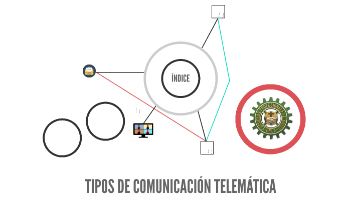 Tipos de comunicación telemática by Maria Dominguez Umbert on Prezi