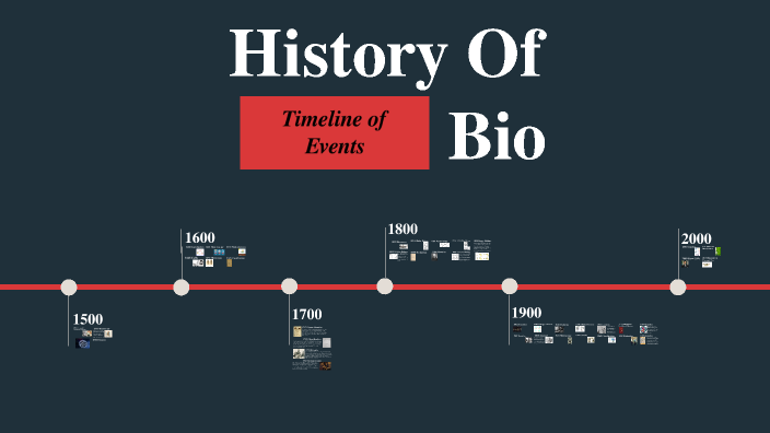 History Of Bio by Reiner Constantino on Prezi