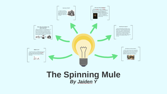 The Spinning Mule by Jaiden Y on Prezi