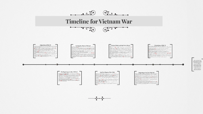 Vietnam War Timeline by Eliza Miller on Prezi