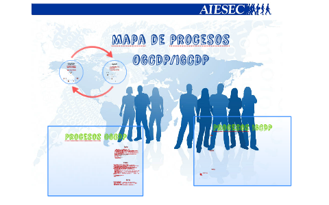 Mapa de Procesos by Mirko Massa on Prezi