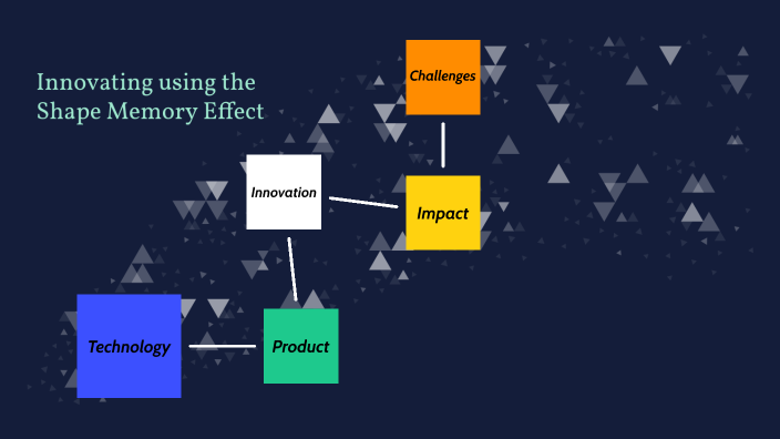 Shape Memory Textiles by Alex Haydock-Wilson on Prezi