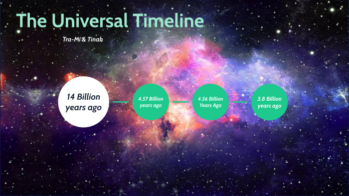 The Universal Timeline by Mimi Do on Prezi