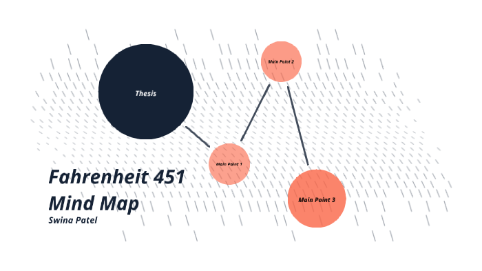 Fahrenheit 451 Mind Map by Swina Patel on Prezi