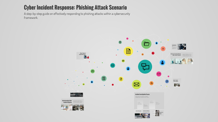 Cyber Incident Response Phishing Attack Scenario By Darshali Patel On