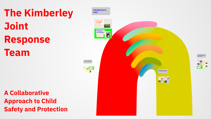The Kimberely Joint Response Team by Somiyya Bajwah on Prezi