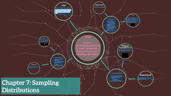 Chapter 7: Sampling Distributions by Andrea Harrell on Prezi